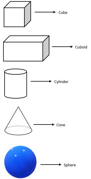 Learn Class 1 Math Geometrical Shapes Learn Class 1 Math Geometrical Shapes